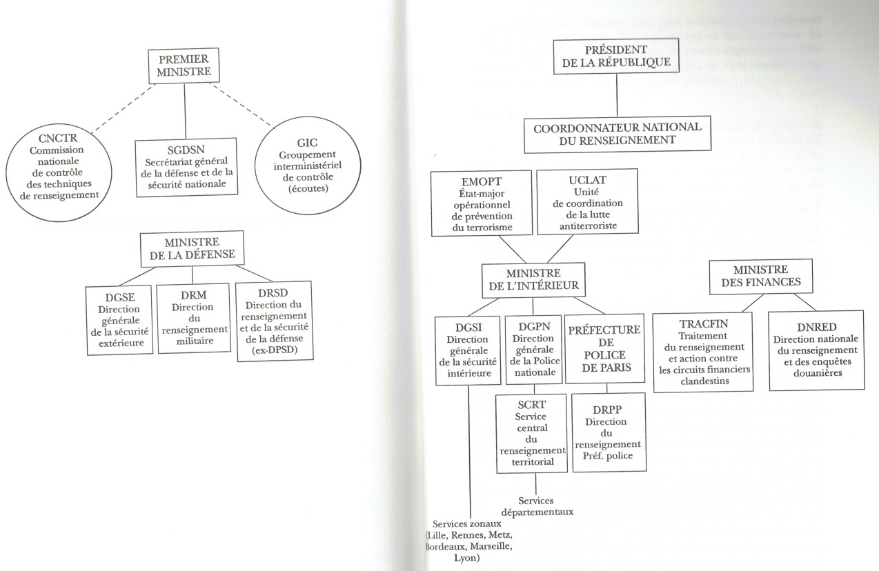 An Introduction to French Intelligence Agencies | Intel Today