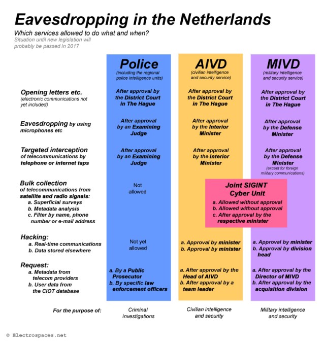 An Introduction to Dutch Intelligence Agencies | Intel Today
