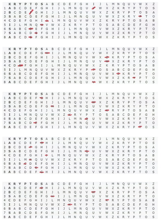 The KRYPTOS Code — The Solution of Section II | Intel Today