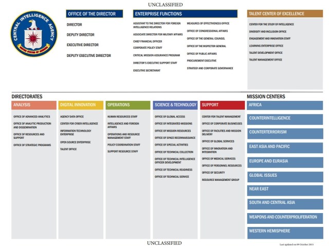 Two Years Ago — CIA New Order of Succession (June 14 2019) | Intel Today