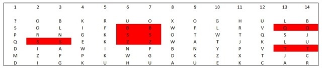 Two Years Ago — KRYPTOS Sculpture — Jim Sanborn : “This is the third ...